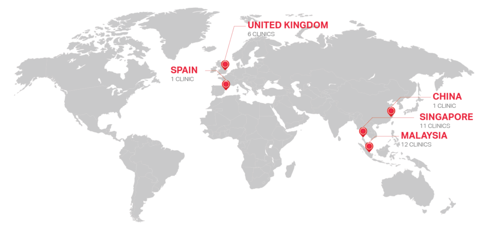 Leading Group of Chiropractors | Chiropractic First - Our Story